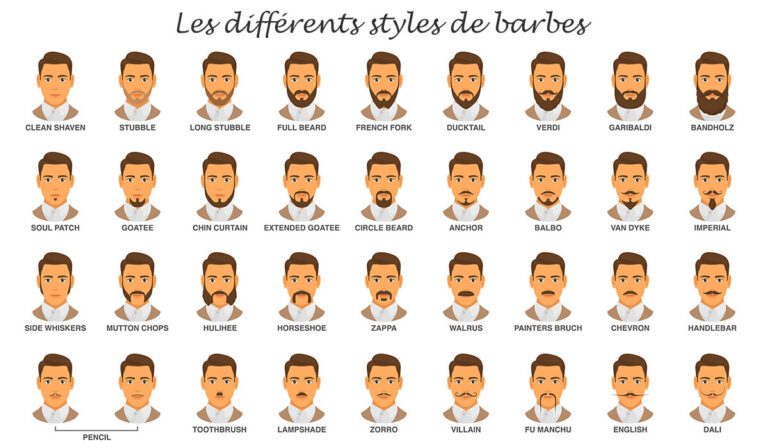 Differente Coupe Barbe